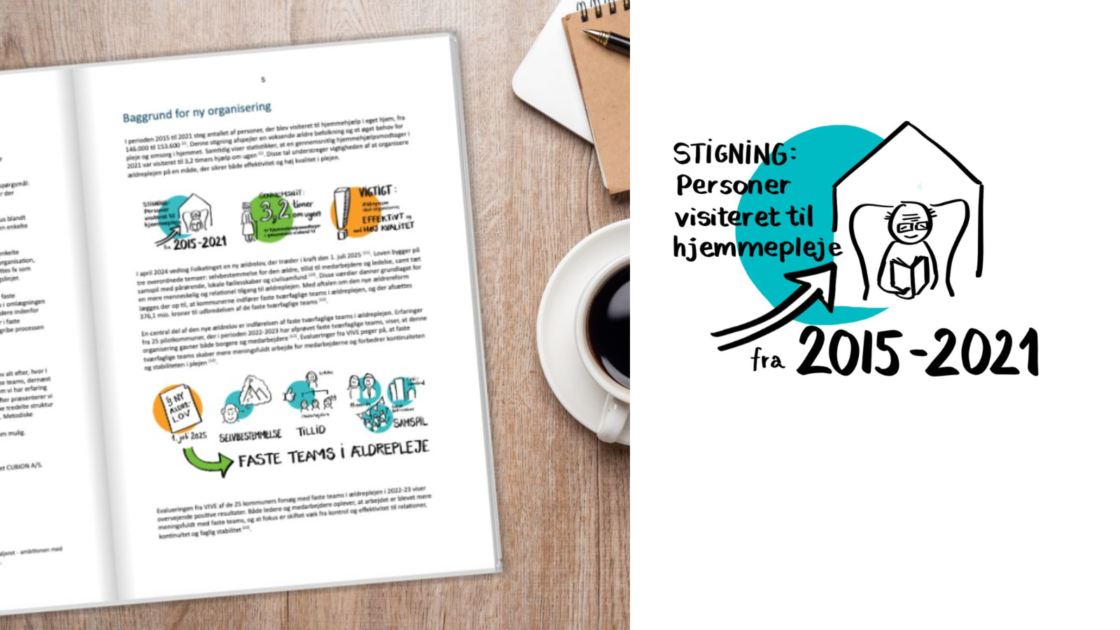 Illustrationer til bog: Faste tværfaglige teams - TrinTrin