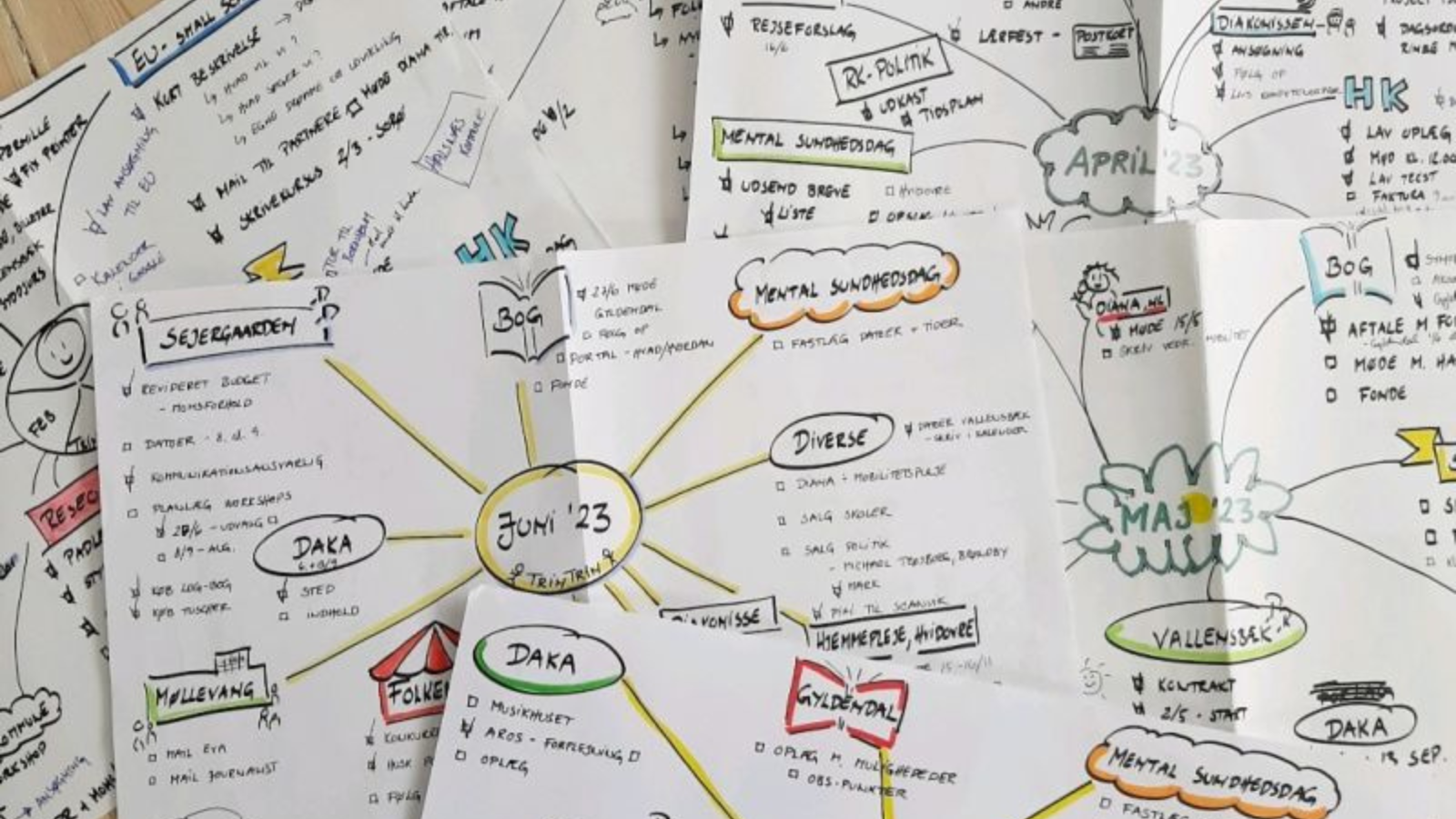 Tegn mindmaps og skab overblik - TrinTrin